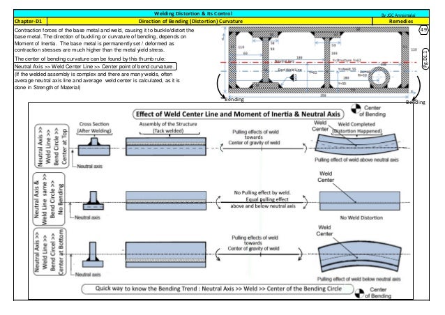 Welding distortion and its control