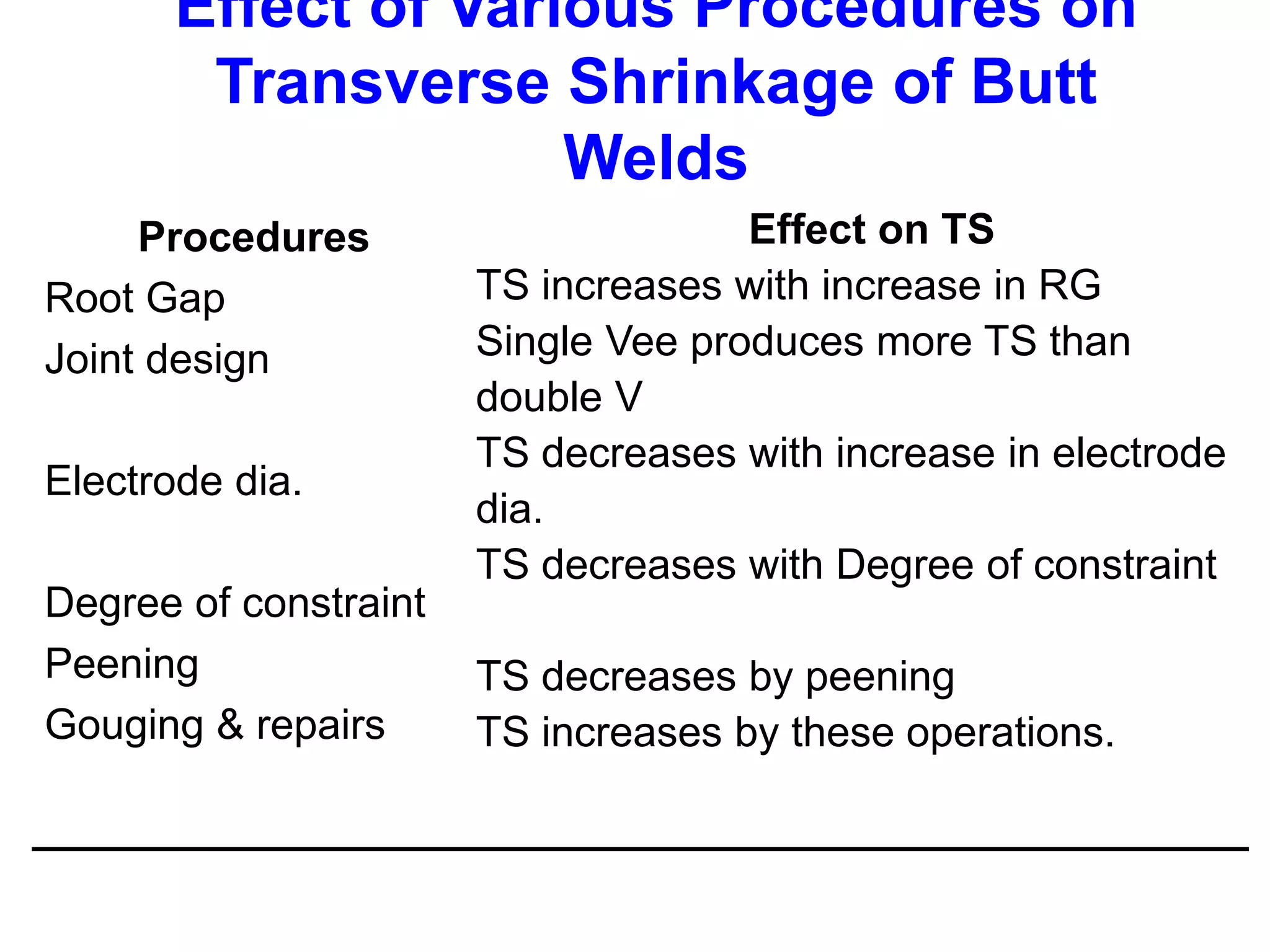 Welding Distortion Control.ppt