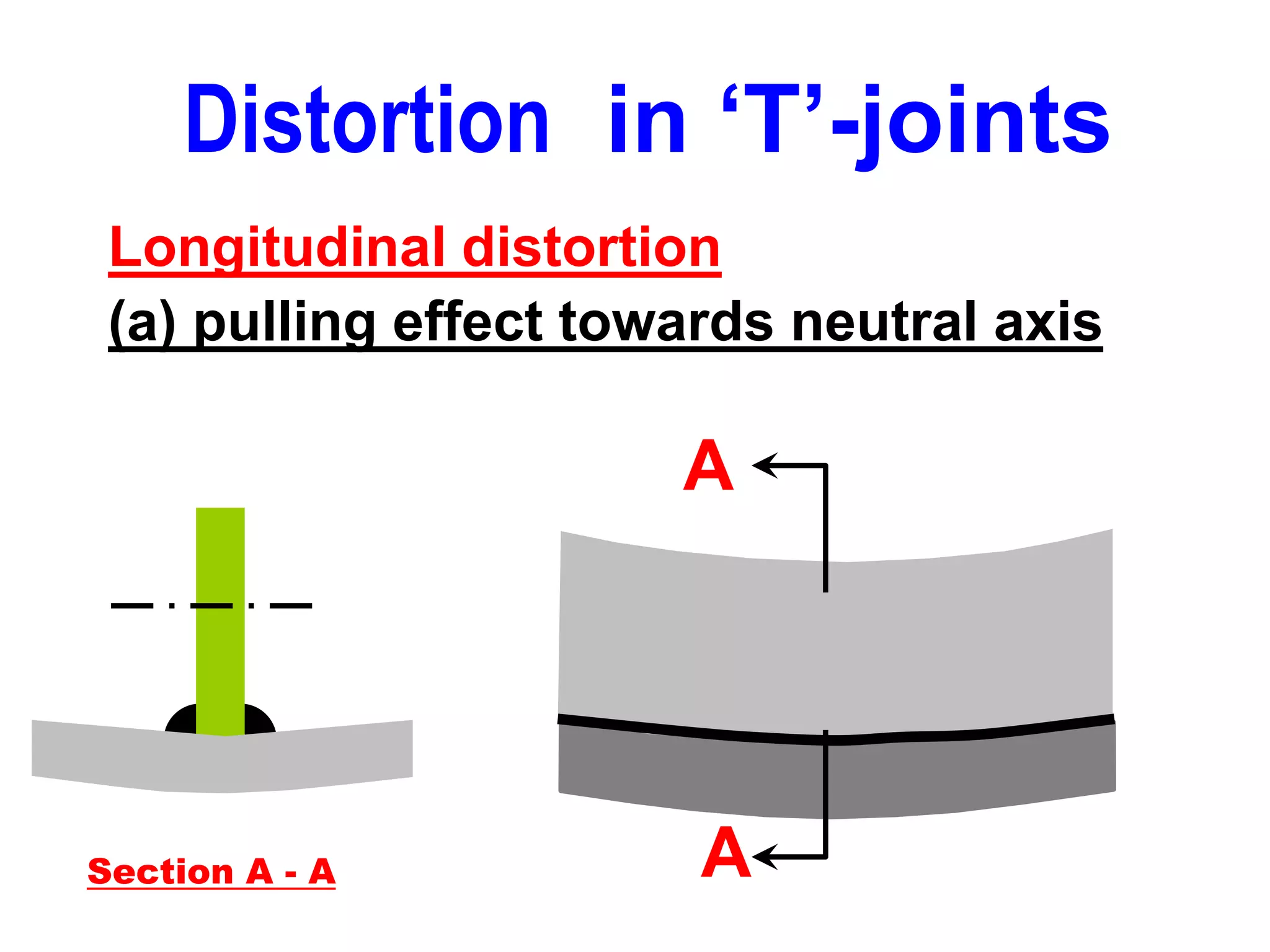 Welding Distortion Control.ppt | Physics | Science