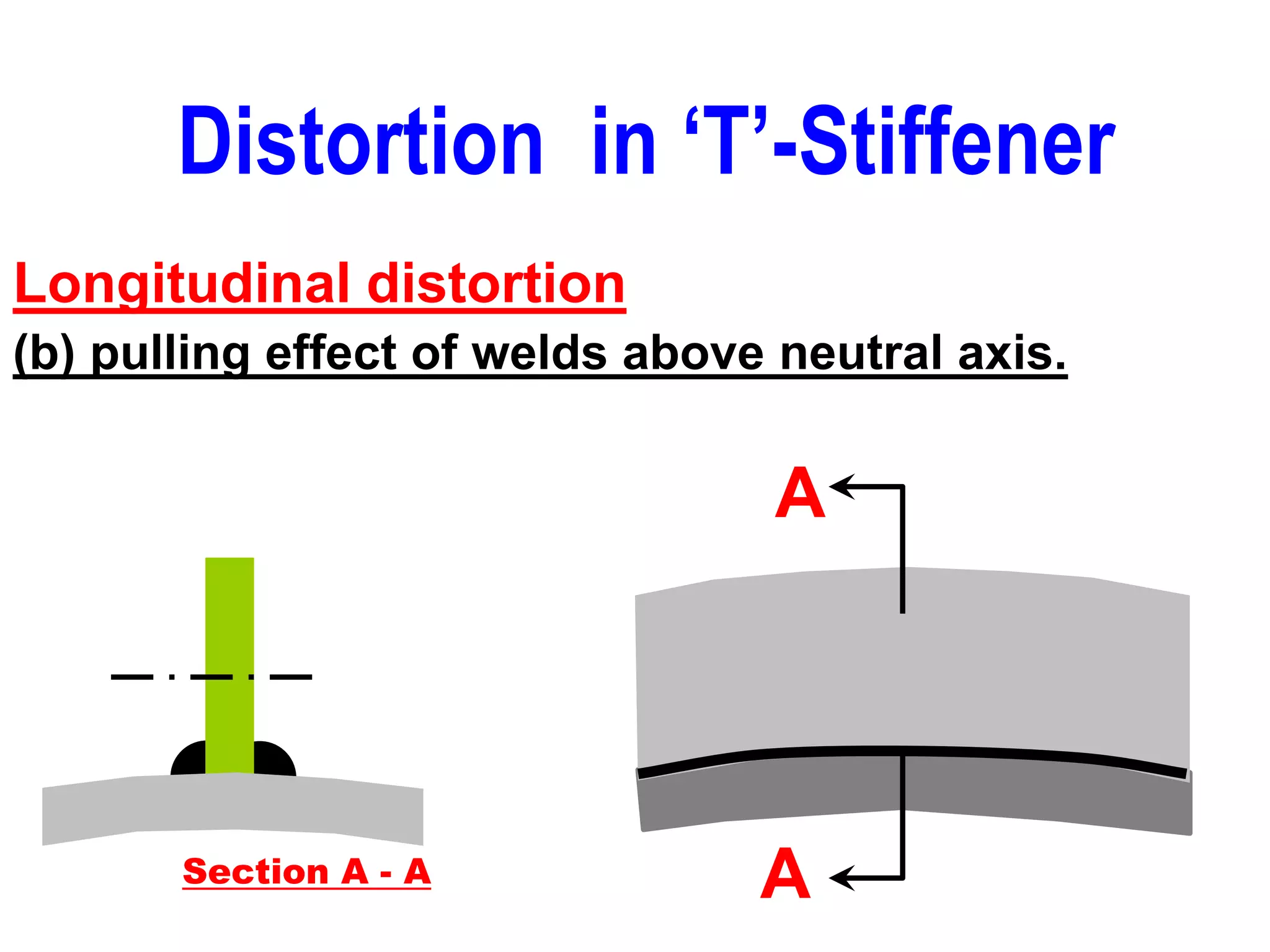 Welding Distortion Control.ppt
