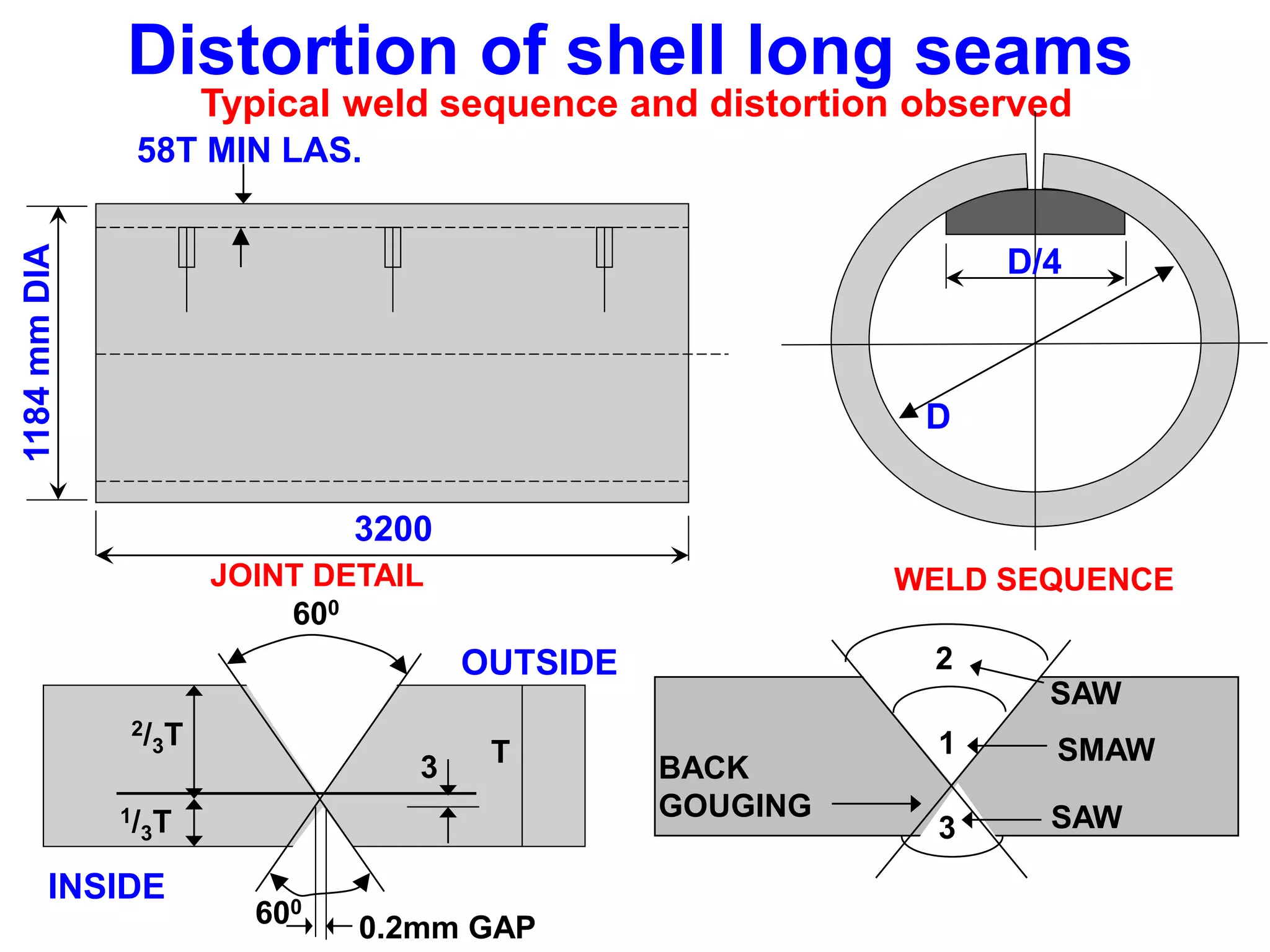 Welding Distortion Control.ppt | Physics | Science