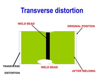 Welding Distortion Control.ppt