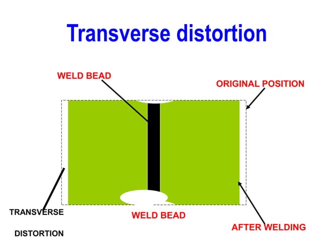 Welding Distortion Control.ppt | Physics | Science