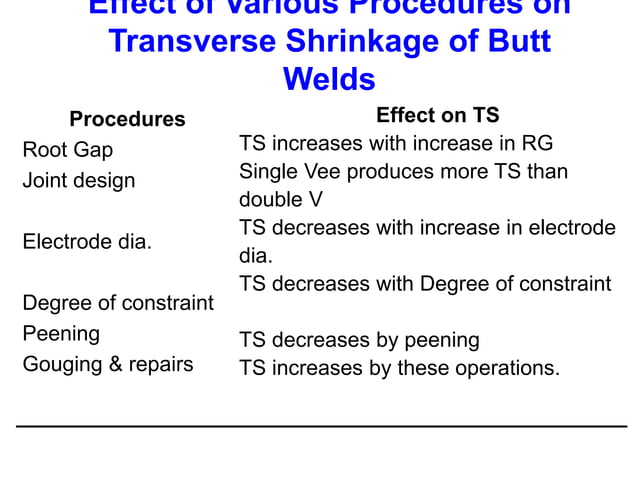 Welding Distortion Control.ppt | Physics | Science