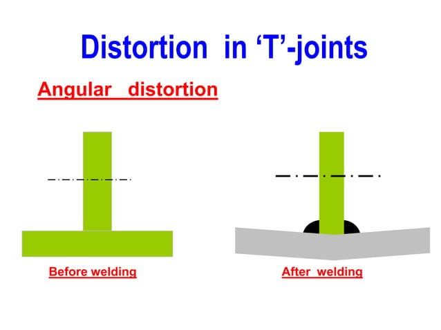 Welding Distortion Control.ppt | Physics | Science