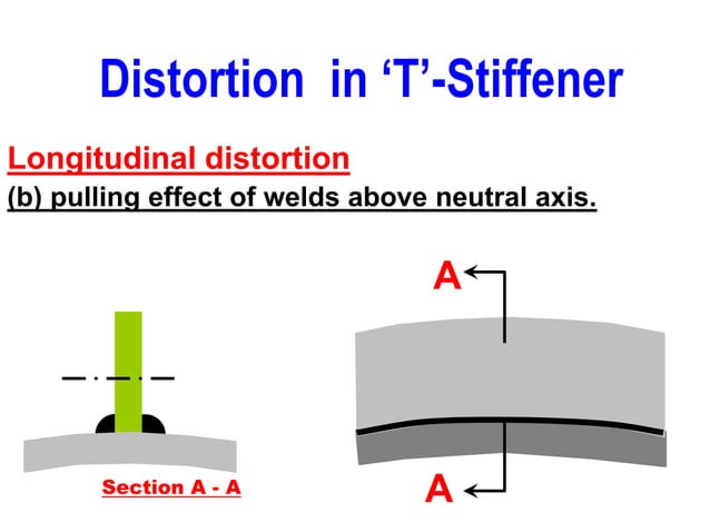 Welding Distortion Control.ppt | Physics | Science
