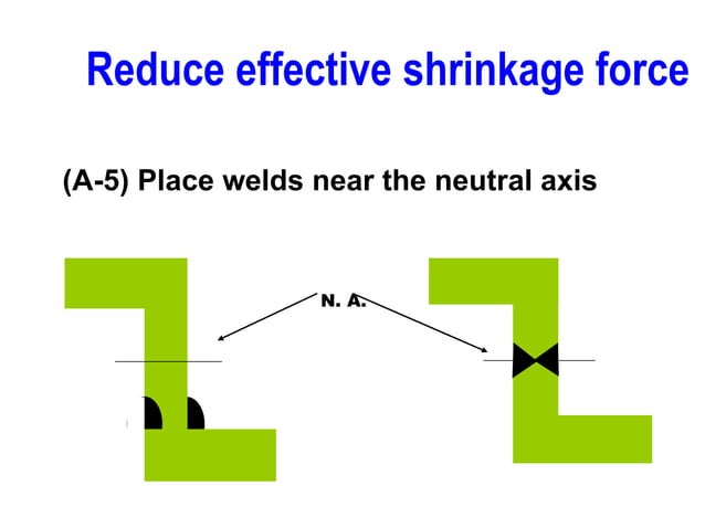 Welding Distortion Control.ppt | Physics | Science