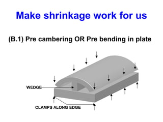 Welding Distortion Control.ppt