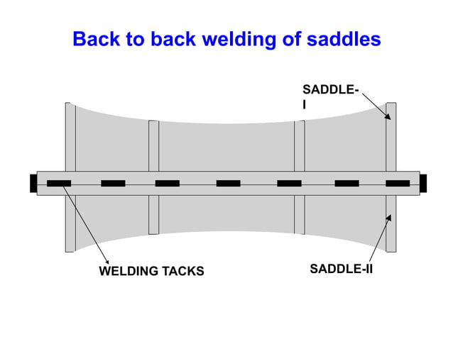 Welding Distortion Control.ppt | Physics | Science