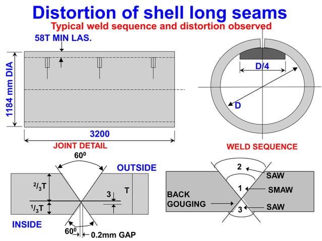 Welding Distortion Control.ppt | Physics | Science