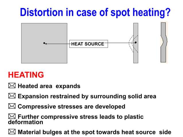 Welding Distortion Control.ppt | Physics | Science