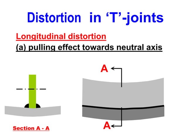 Welding Distortion Control.ppt
