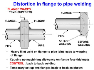 Welding Distortion Control.ppt