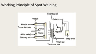 welding draft for engineering hahah.pptx