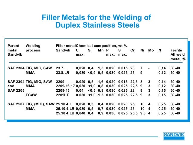Welding duplex stainless steel