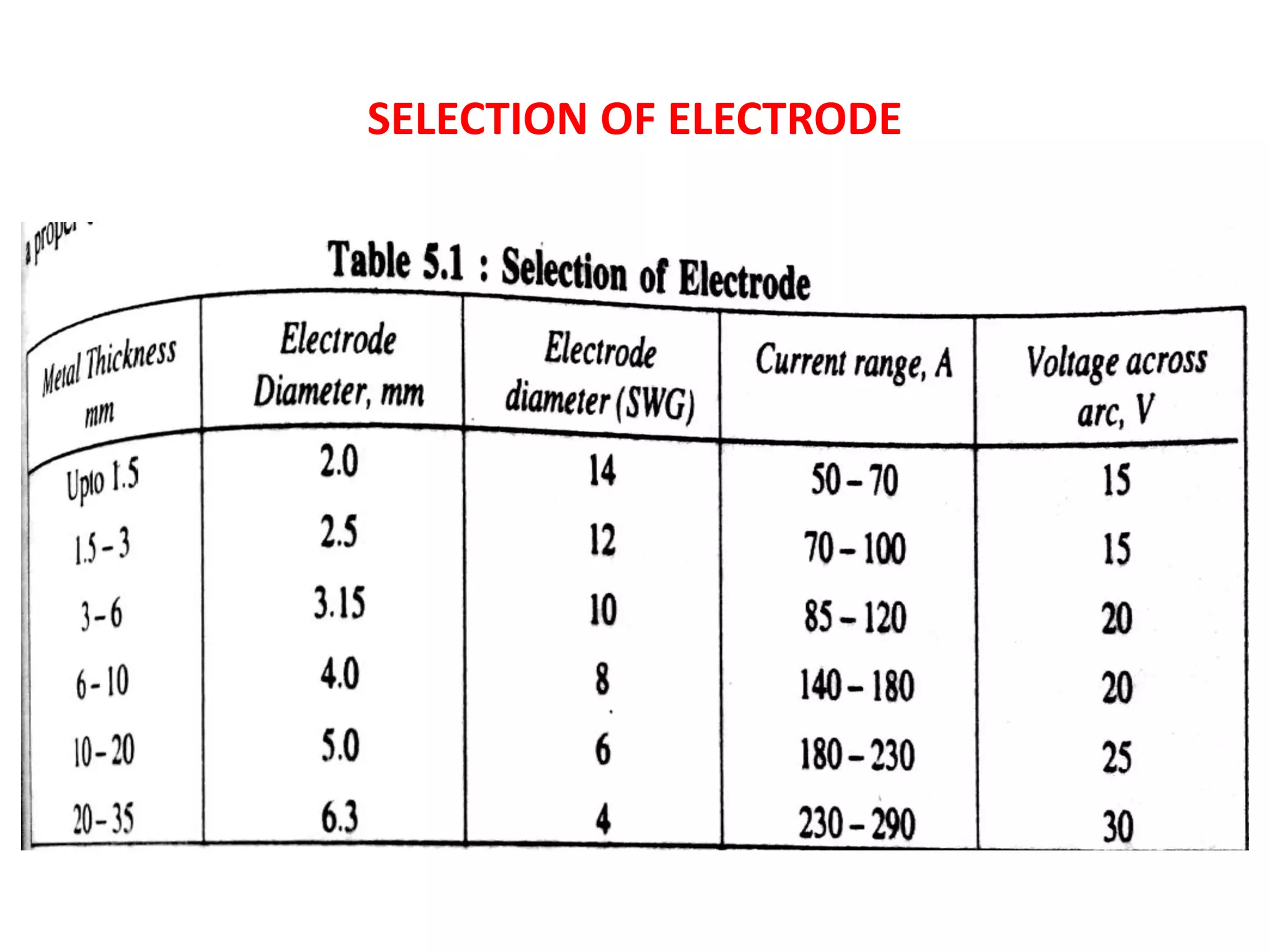 Welding electrode | PDF