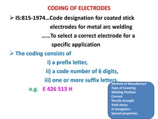 Welding electrode | PDF