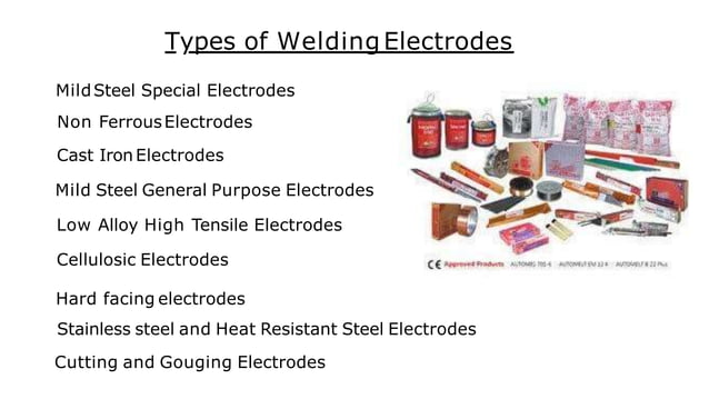Welding Electrodes | Types of Welding Electrodes | Ador Welding | PPTX ...
