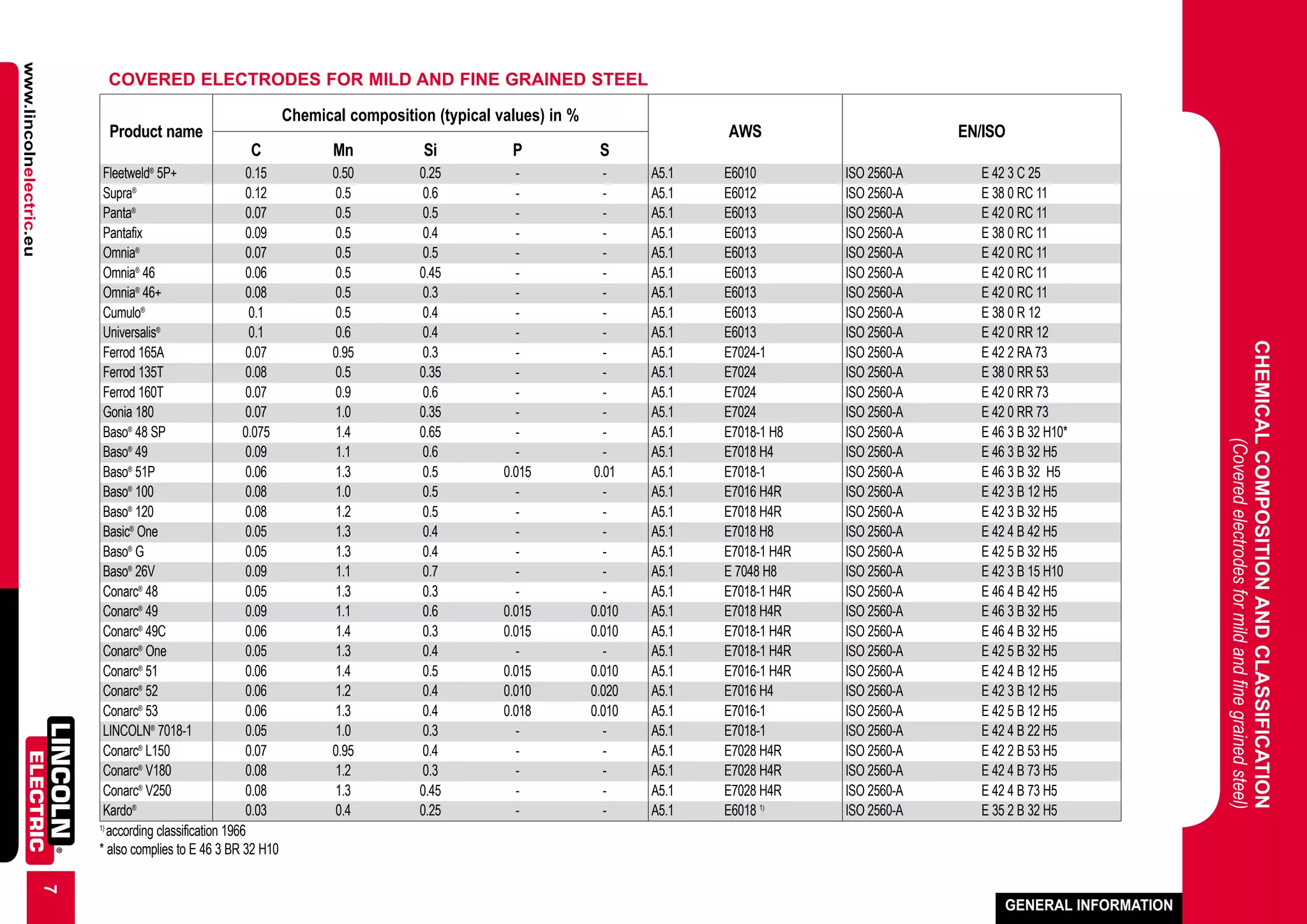 Welding Electrodes.pdf