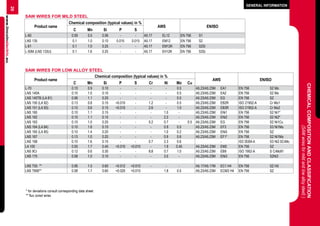 Welding Electrodes.pdf