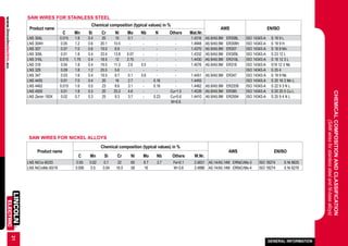 Welding Electrodes.pdf