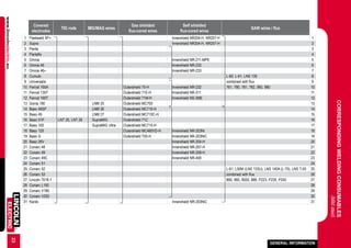 Welding Electrodes.pdf
