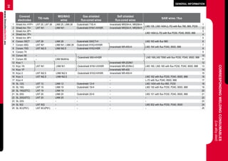 Welding Electrodes.pdf