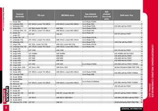Welding Electrodes.pdf
