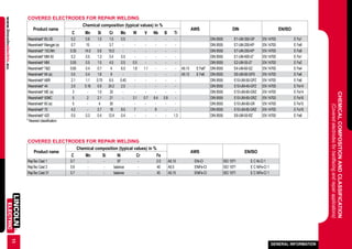 Welding Electrodes.pdf