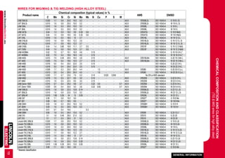 Welding Electrodes.pdf