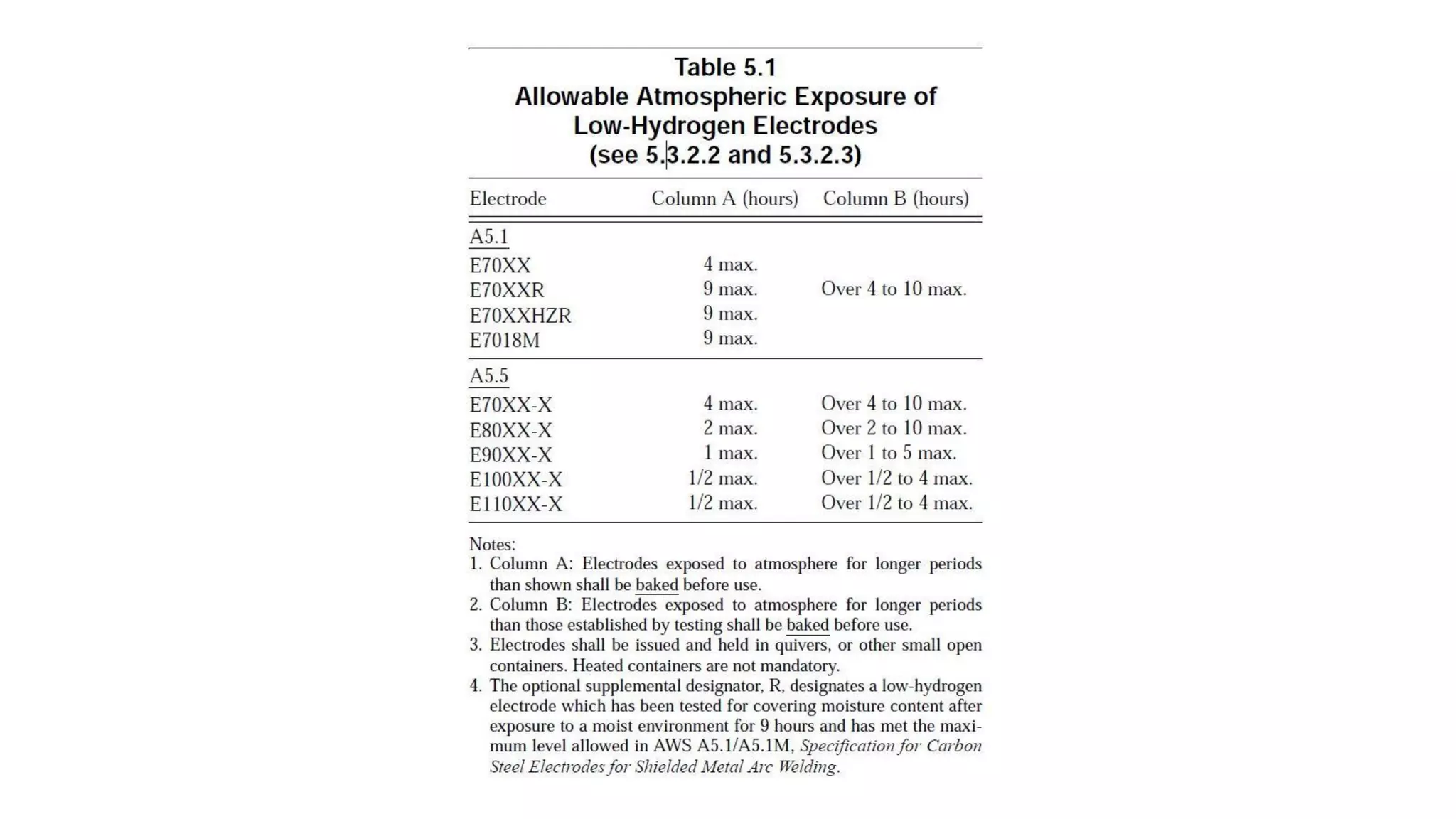 Welding electrodes Classification & baking | PDF