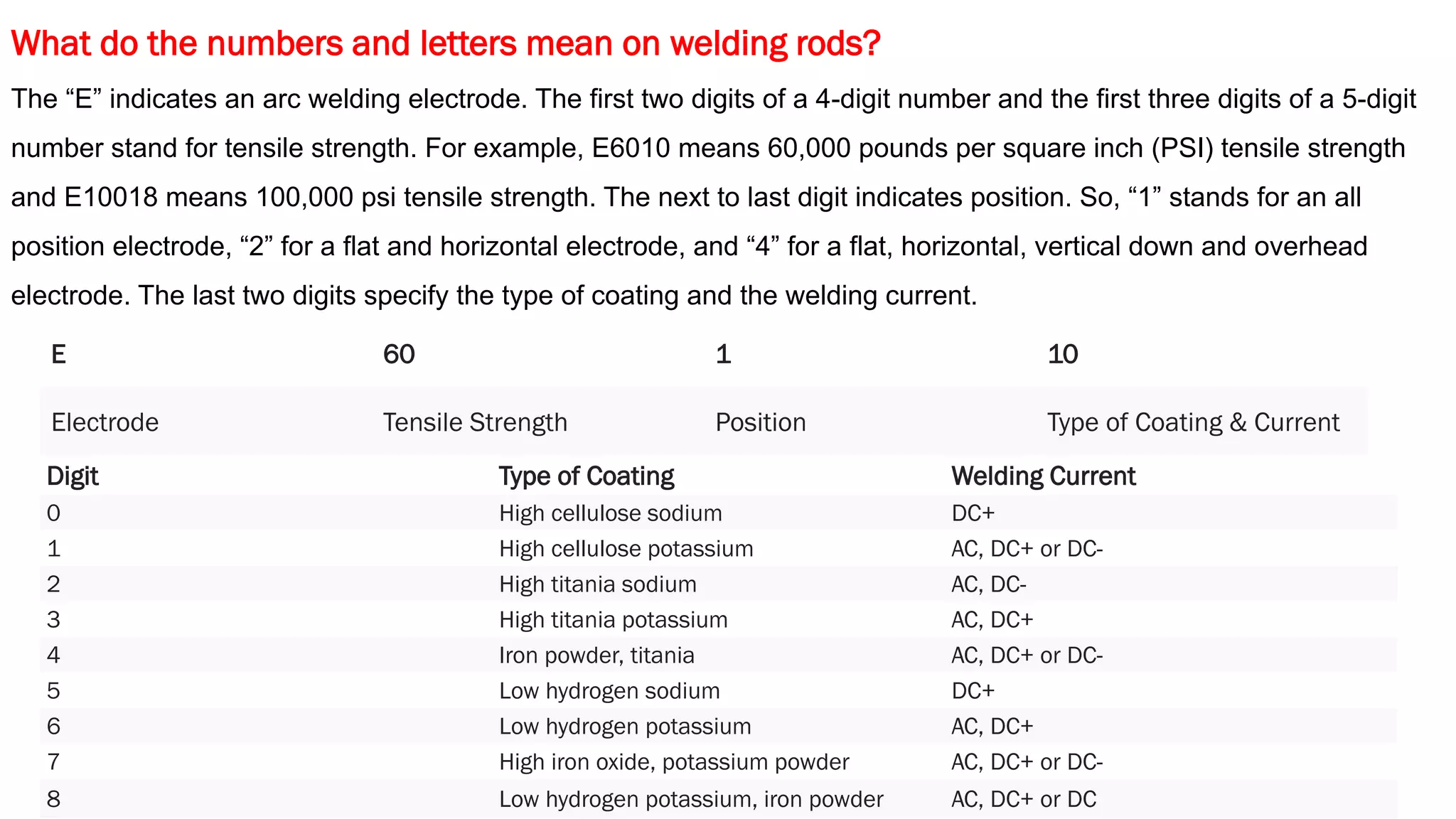Welding electrodes Classification & baking | PDF