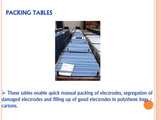 Welding electrodes manufacturing process | PPTX
