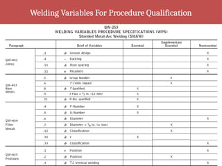 Welding Engineering basic and concepts .pptx