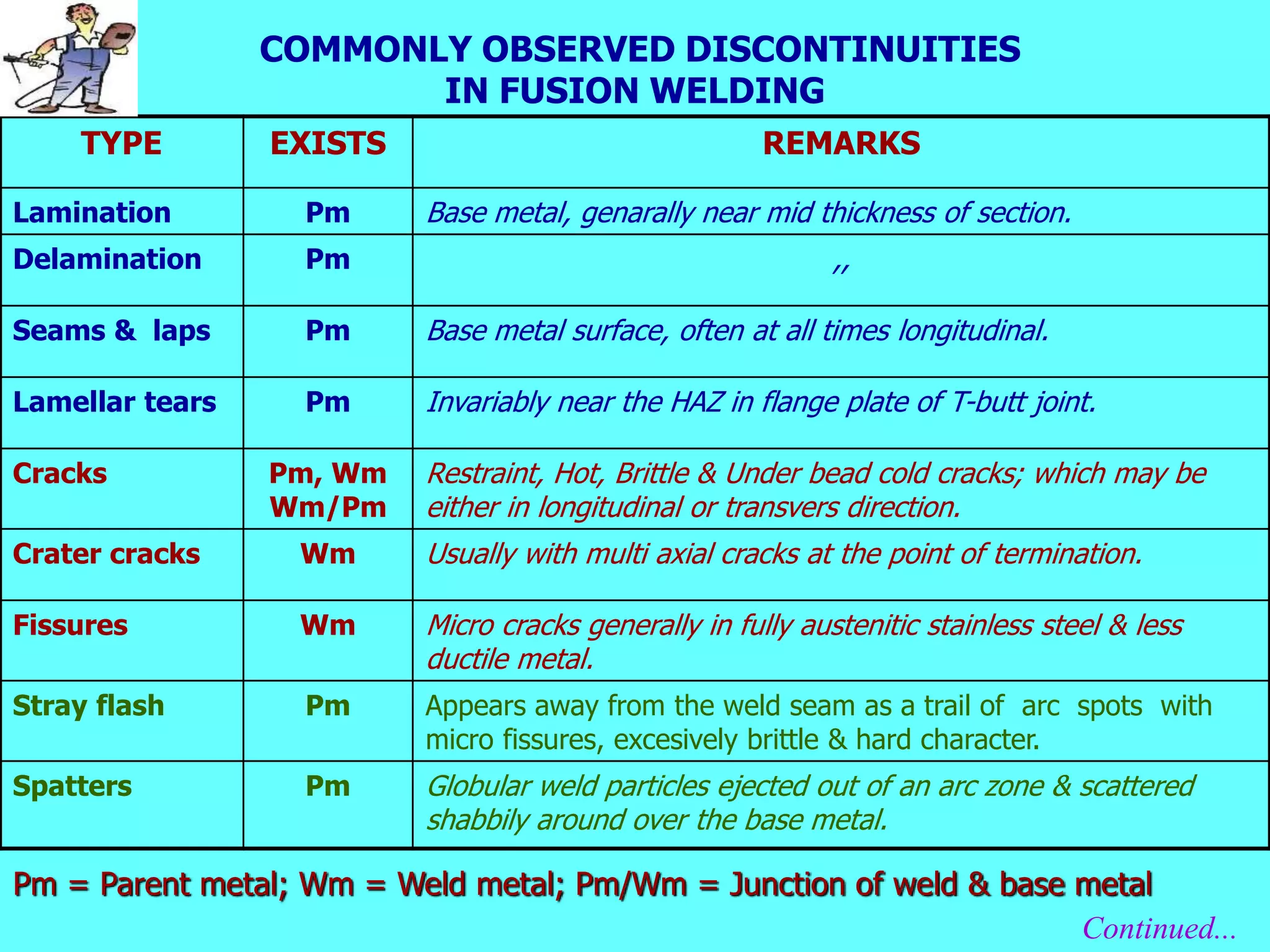 welding FLAWS.ppt