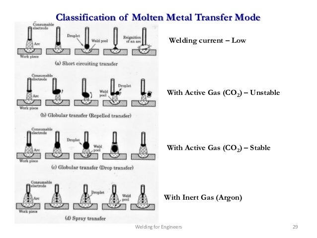 Welding for engineers chapter 1