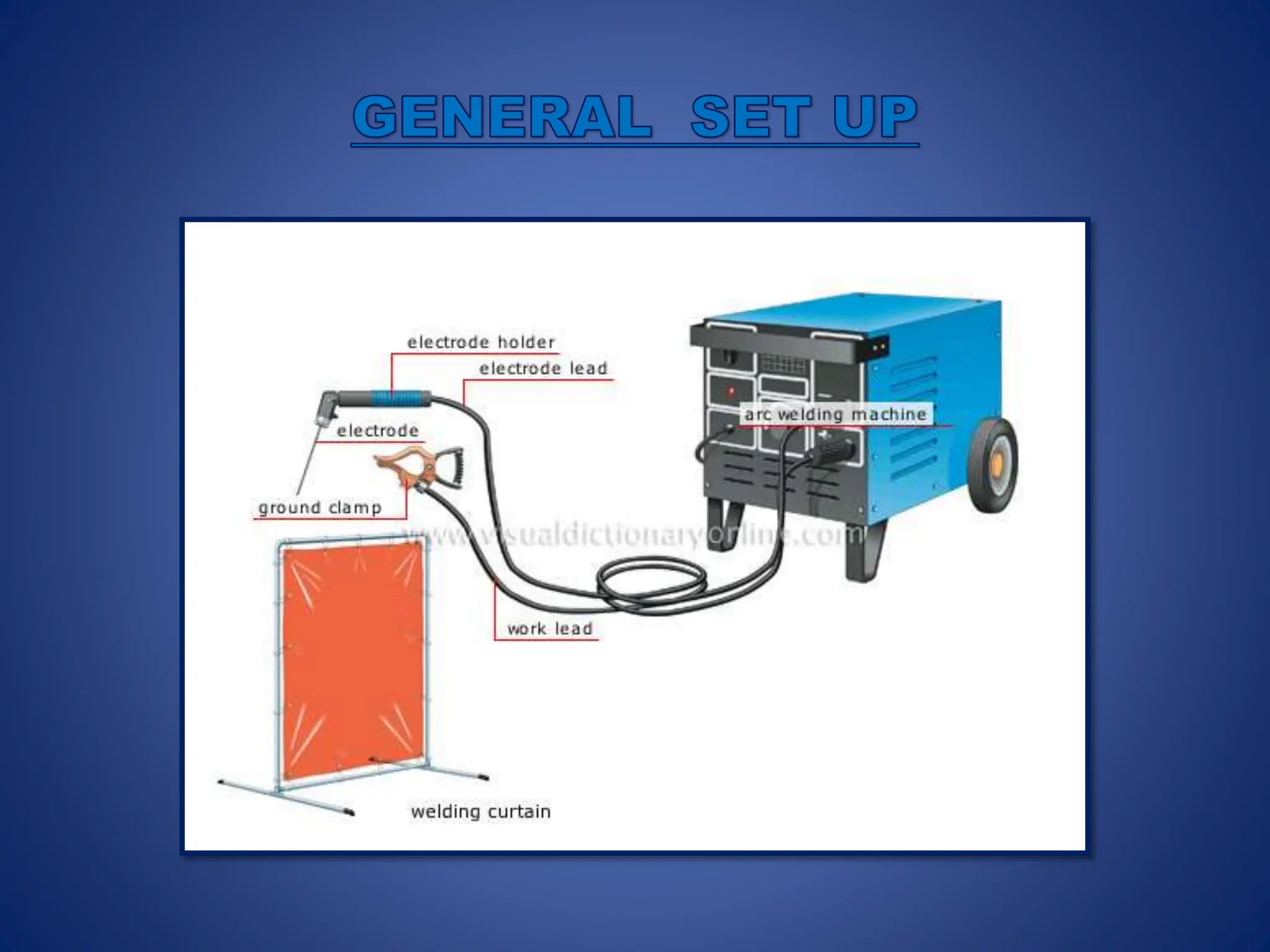 welding & gas cutting.pptx for hot work safety related isssies | PPTX