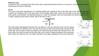 Welding graphics in the welding processs | PPTX