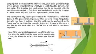 Welding graphics in the welding processs | PPTX