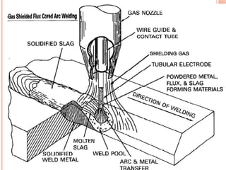 Welding guidelines, rules & techniques.pptx