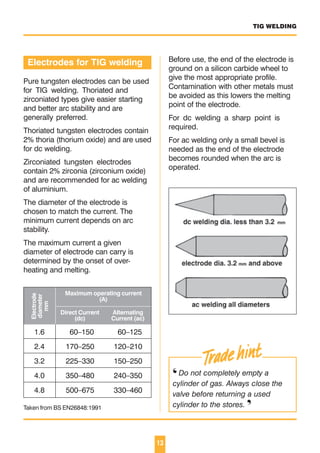 Welding handbook.pdf