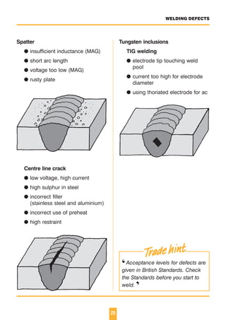 Welding handbook.pdf