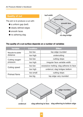 Welding handbook.pdf