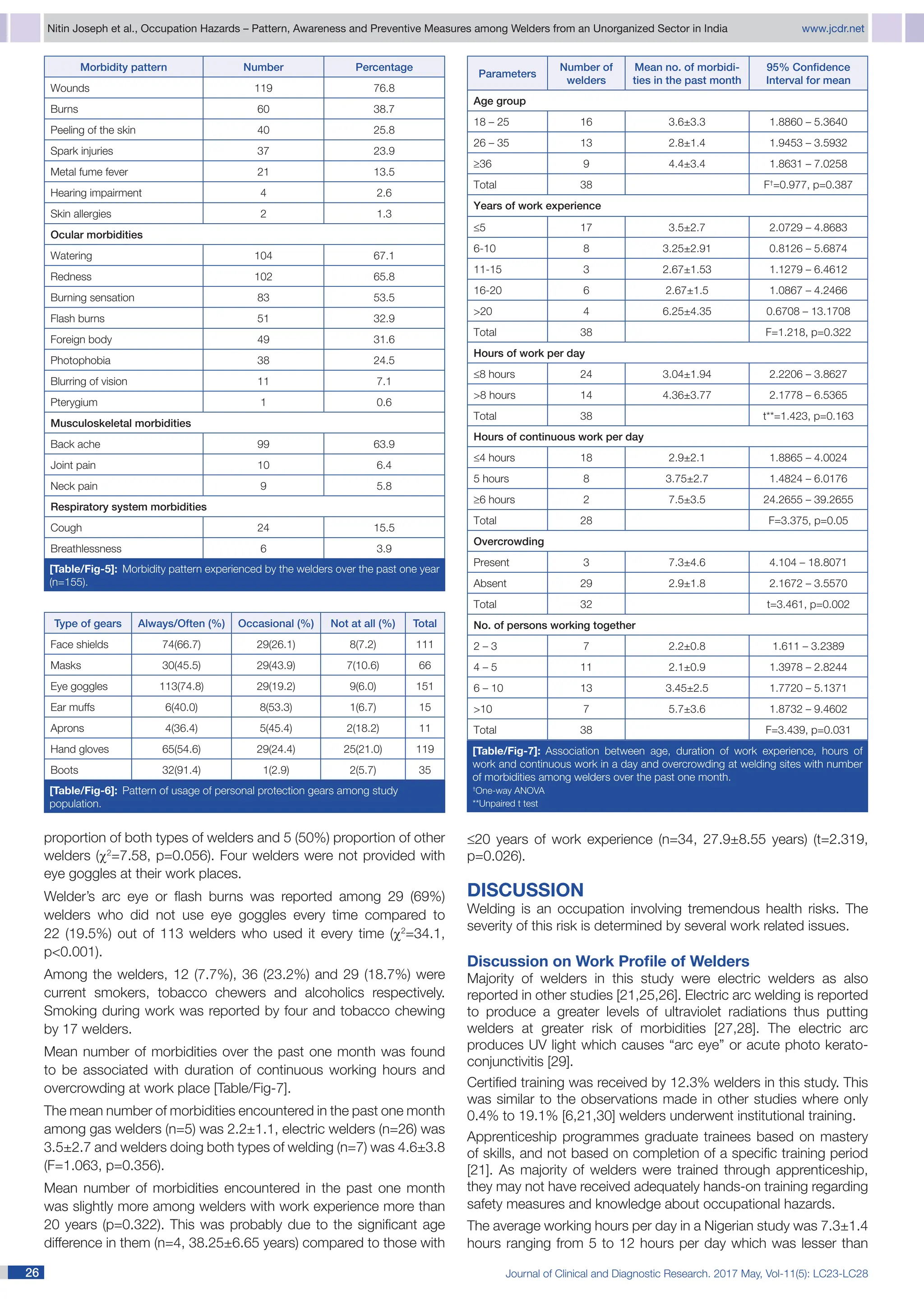 welding hazard…Awarneess pattern and preventive measures | PDF