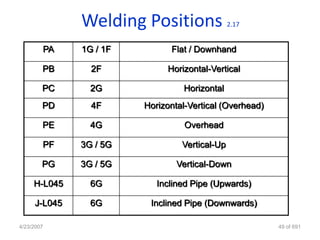 Welding inspection cswip | PDF