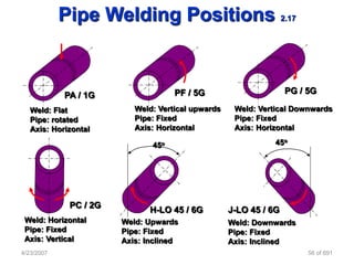 Welding inspection cswip | PDF