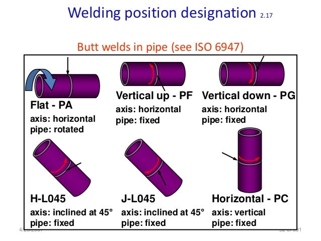 Welding inspection cswip