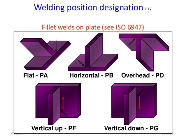 Welding inspection cswip