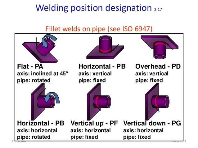 Welding inspection cswip