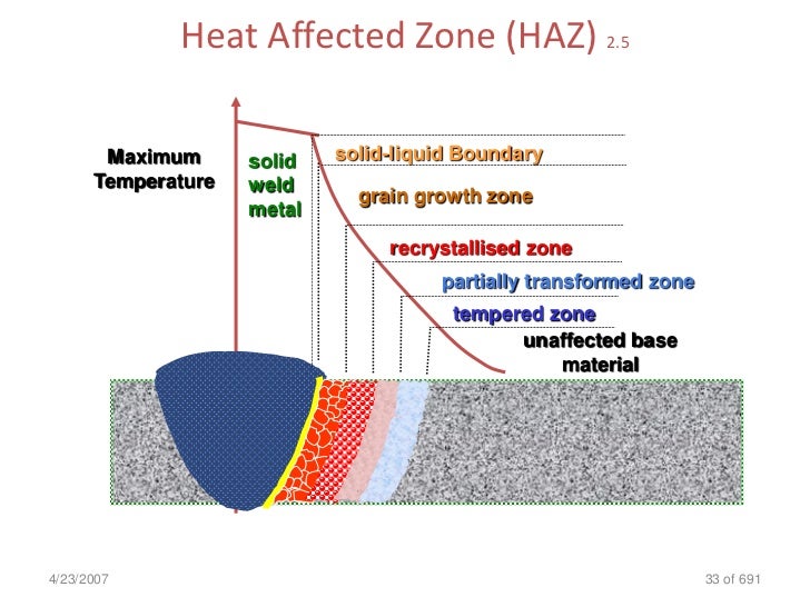 Welding Inspection Cswip